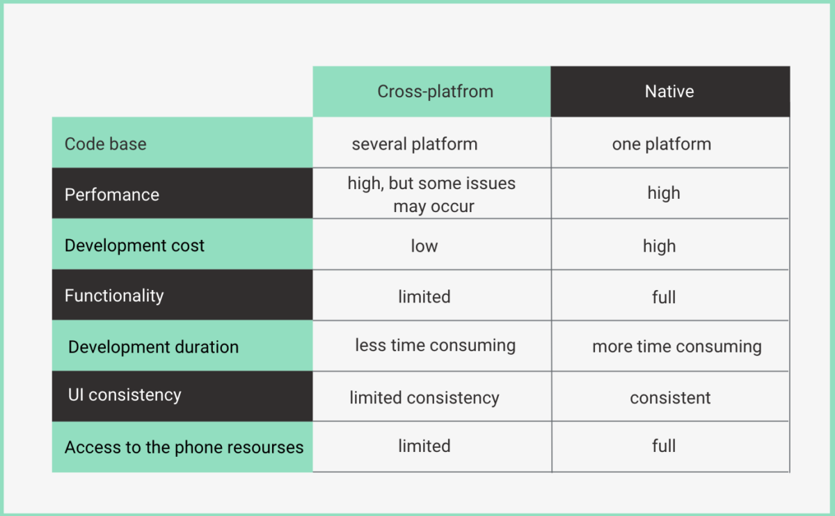 Cross-platform app development: the reasons to choose it for your ...