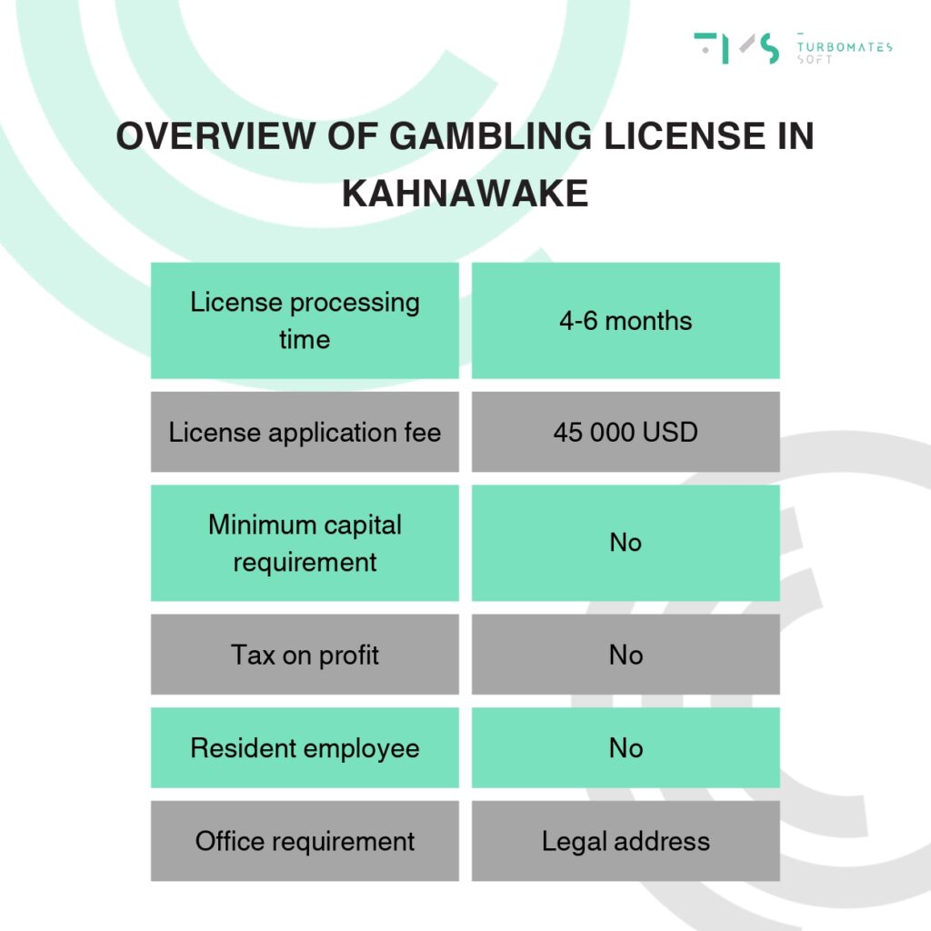 Navigating Kahnawake iGaming Licensing: Everything You Need to Know ...