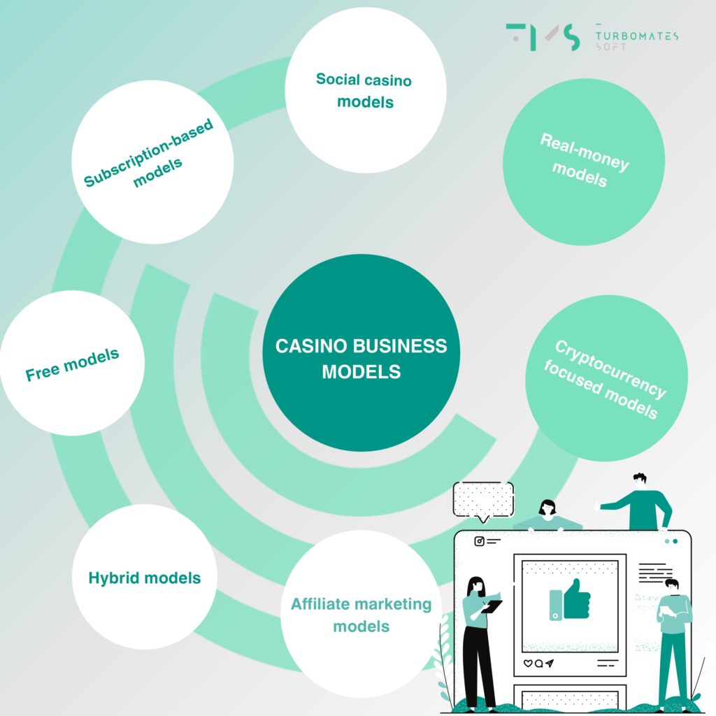 Online Casino Success: Choosing the Right Model & Crafting a Plan ...